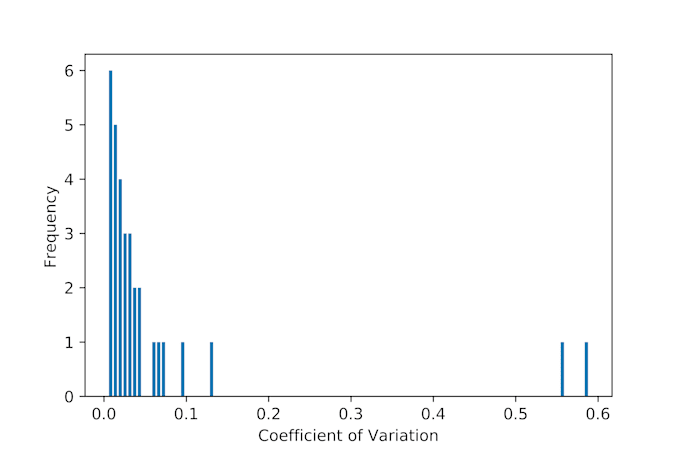 Perform gis data science and data analysis tasks for you by Mackgisservices | Fiverr