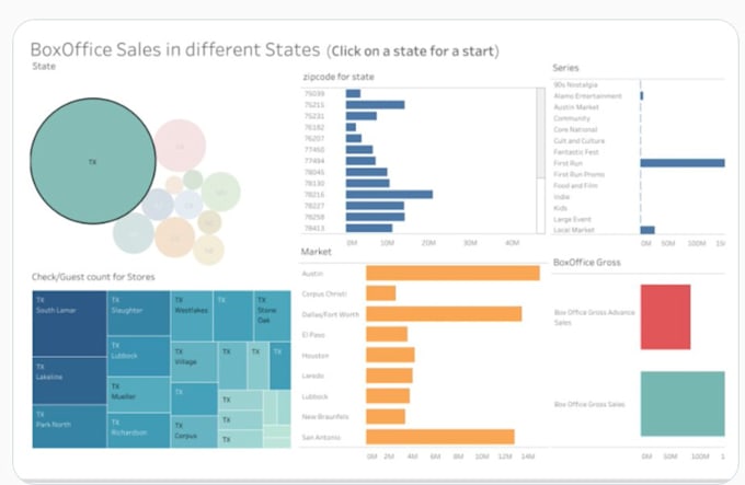 Create exciting real time dashboards and reports by Kritikasharon | Fiverr