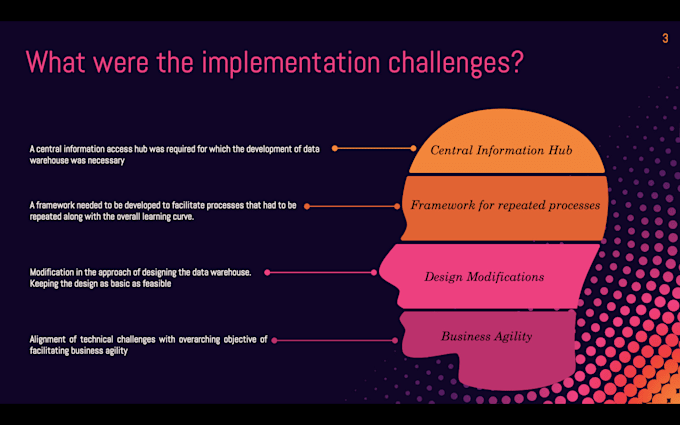 Design an impressive powerpoint presentation by Bluedoordigital | Fiverr