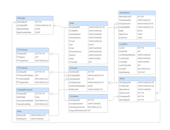 Develop sql script in lots of database systems 24x7 service quality ...