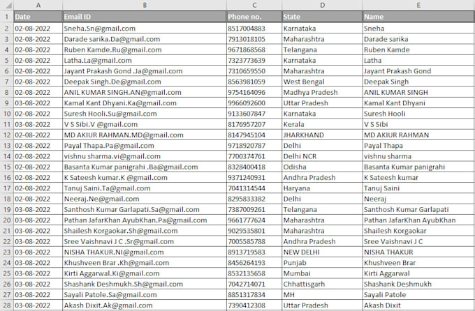 Do Excel Data Cleaning Formatting Remove Duplicate Data By Rajdips14