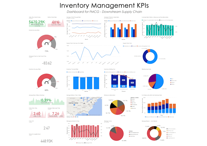 Analyse and present data using powerbi by Yusraturab | Fiverr