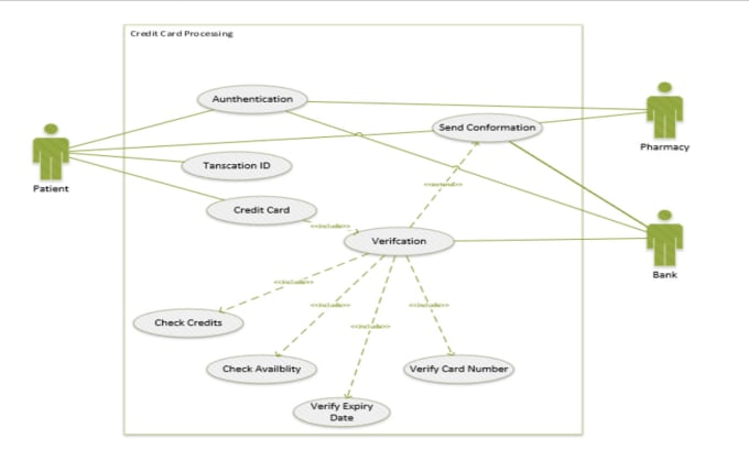 Create uml diagrams and srs by Sameerkhattak | Fiverr Create uml diagrams and srs by Sameerkhattak | Fiverr