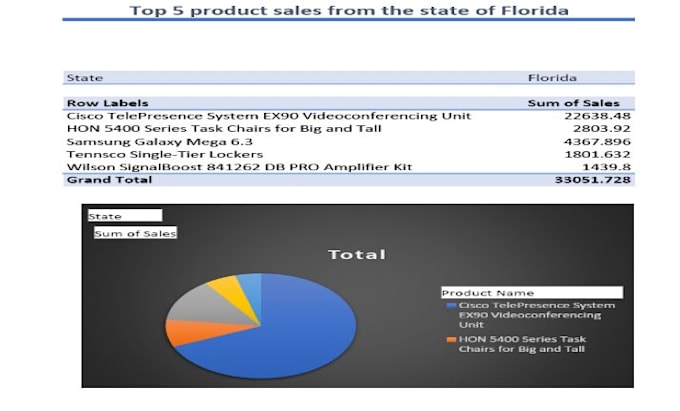Do excel data analysis statistical visualization reports by Mjawad1992 | Fiverr