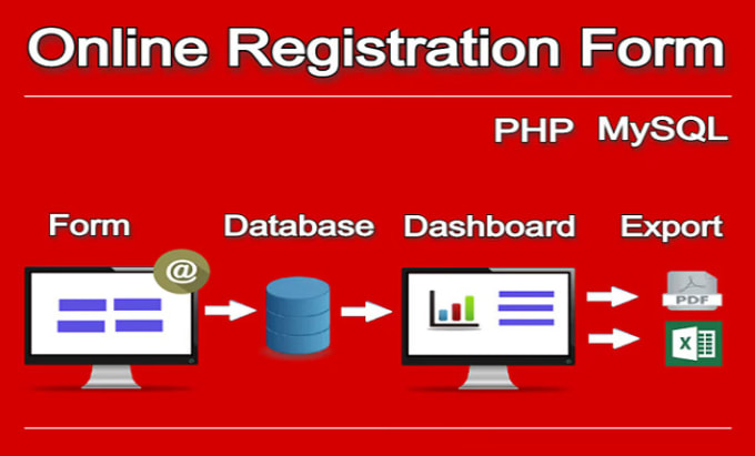 Do php form validation by Ma_sayed | Fiverr Do php form validation by Ma_sayed | Fiverr