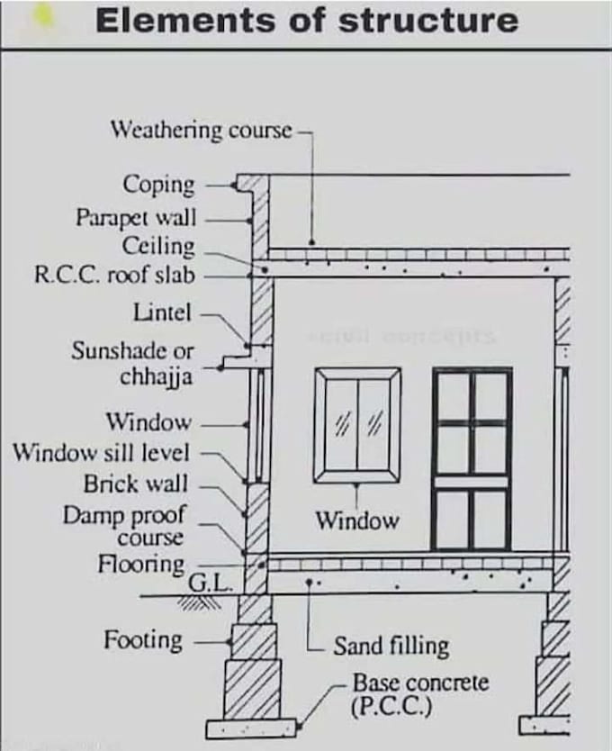 Draw architectural floor plan in autocad, elev and sec by Shafiullah468 | Fiverr