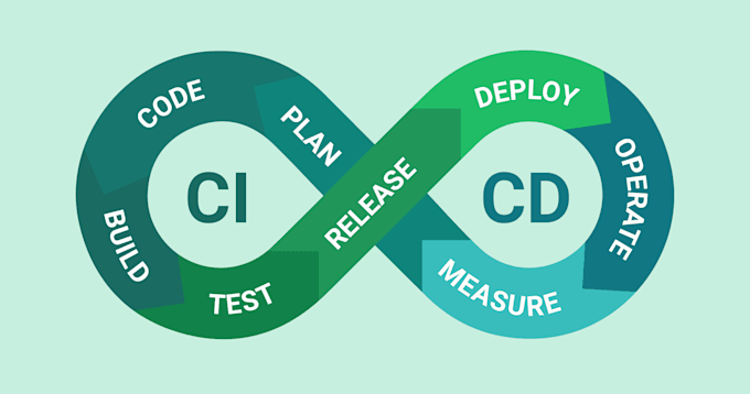 Create and fix cicd pipeline of jenkins, aws code pipeline, gitlab by ...