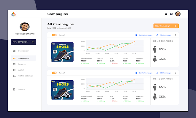 Create modern web app and admin dashboardui ux design by Sanaanwar551 ...