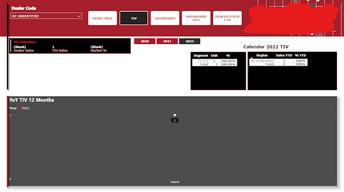 Develop professional power bi dashboards at your request by Yogieyo ...
