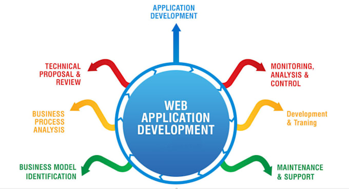 Design develop and customize business website by Mail2arjit | Fiverr