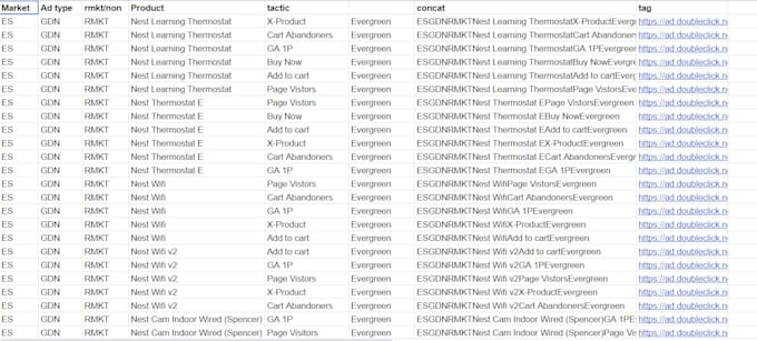 Do Excel Data Cleaning Sorting Visualization Analyzation Pivoting