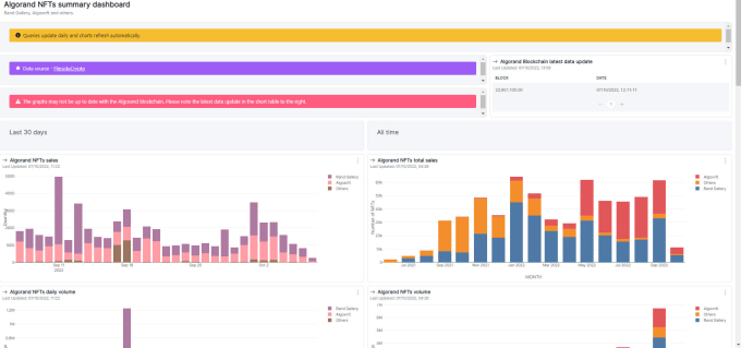 Create analytics dashboards using blockchain data by Spapasot | Fiverr Create analytics dashboards using blockchain data by Spapasot | Fiverr
