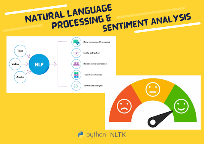 Do Text Analysis And Sentiment Analysis With Python By Dimuthucj Fiverr 3568