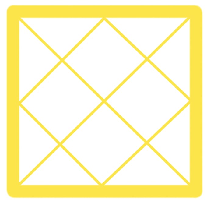 Look at your vedic birth chart and predict your future by Dixitbhatta ...