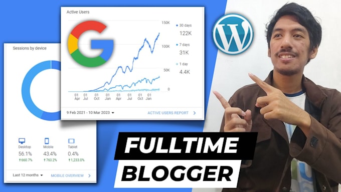 Write 1000 word seo monster indonesian article by Adammuiz | Fiverr