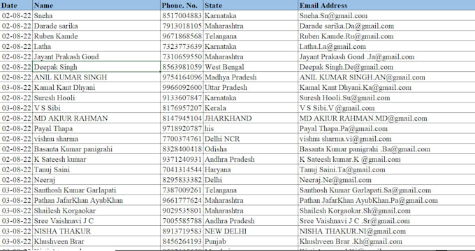 Do Excel Data Cleaning Formatting Data Cleanup Remove Duplicate Data By Garvgarg01 Fiverr