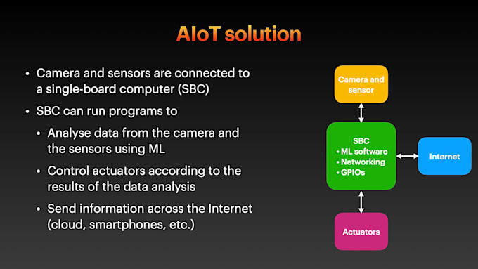 Make machine learning project proposal by Martin_gpiocc | Fiverr