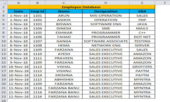 Do dataentry, copypaste, data collection, pdf to excel by Munendra53 | Fiverr