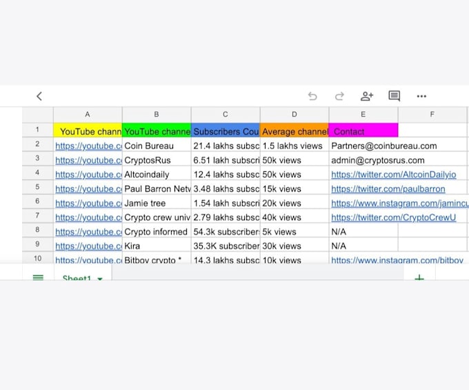 Do Data Entry Copypaste Pdf To Excel Or Word By Sreerulz3 Fiverr