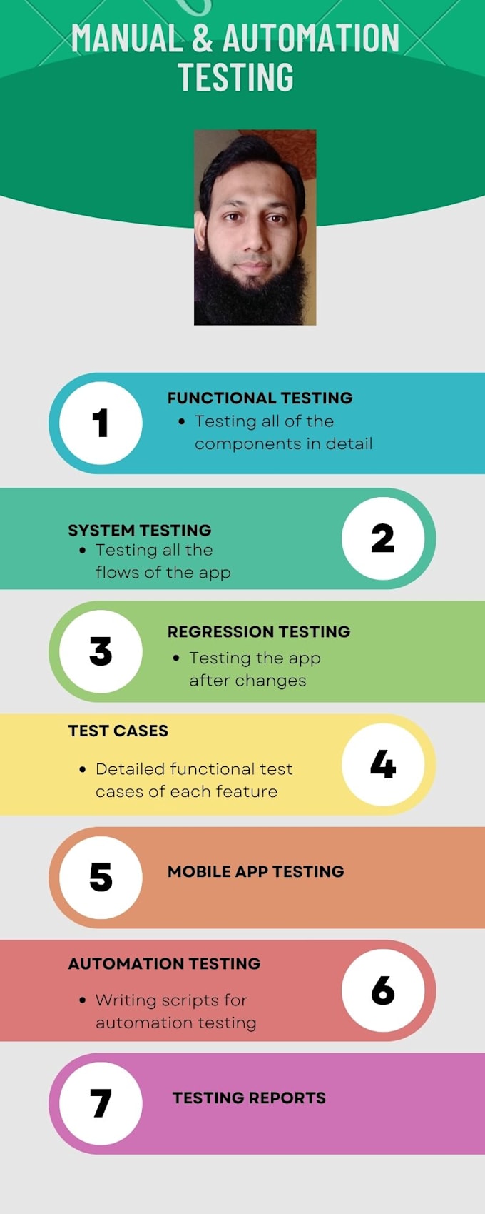 Do manual and automation testing by Ghazni2017 | Fiverr