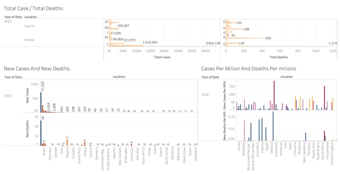 Create interactive data visualizations with tableau by Sukeshtiwari ... Create interactive data visualizations with tableau by Sukeshtiwari ...