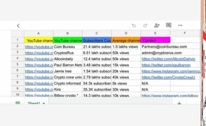 Do data entry, copy paste, data collection pdf to excel by Tasleem435 | Fiverr