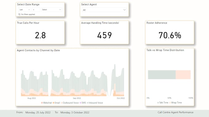 Build a professional data driven dashboard in power bi for you by ...