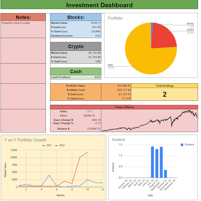 Create Domo Dashboards From Your Data By Dontknowpython5 Fiverr