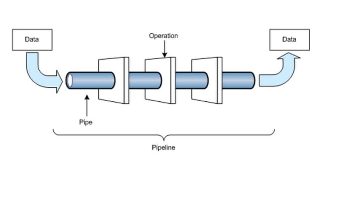 Create a etl data pipeline by Darshanpomal101 | Fiverr Create a etl data pipeline by Darshanpomal101 | Fiverr