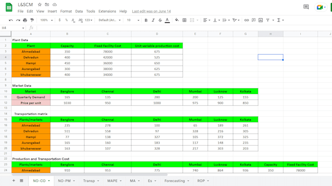 Do Data Entry Copypaste Data Collection Exceldata Entry By Ravitejaeegalap Fiverr