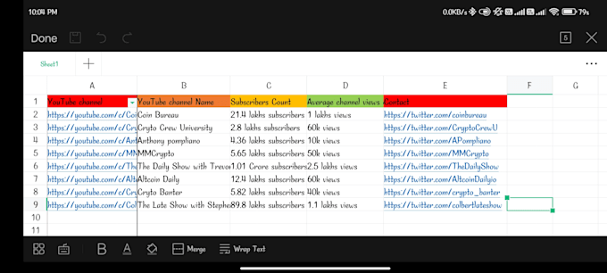 Do data entry,copy paste,data collection pdf to excel by Gana0011 | Fiverr