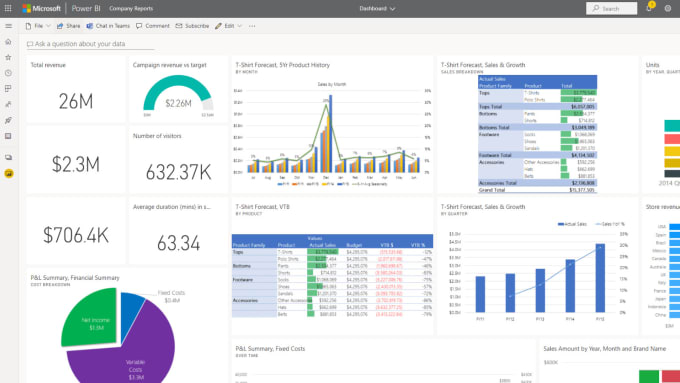 Build A Professional Power Bi Dashboard Using Sql And Dax By Ajumat