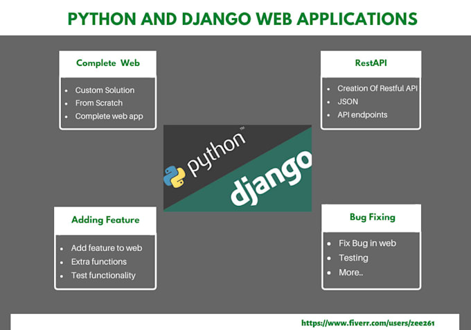 Build and modify your python django website by Zee261 | Fiverr