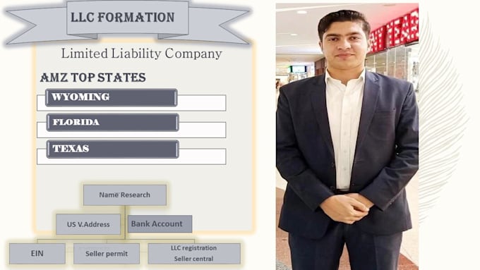 Do llc registration, company formation and ein number by Haroon845 | Fiverr