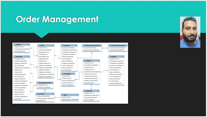 Develop and implement database solutions by Subrasub | Fiverr