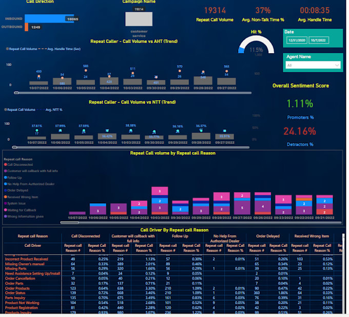Create and manage indepth and appealing powerbi dashboards by Mkdevservices | Fiverr