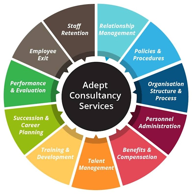 Prepare Organizational Policy And Procedure For You By Webshark01 Fiverr prepare-organizational-policy-and-procedure-for-you-by-webshark01-fiverr