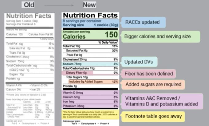 Create fda nutrition facts label in two formats by Jingjingzhang6 | Fiverr