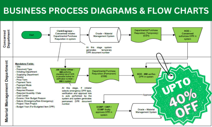 Make process flows, value stream mapping and presentations by Moiz512 ...
