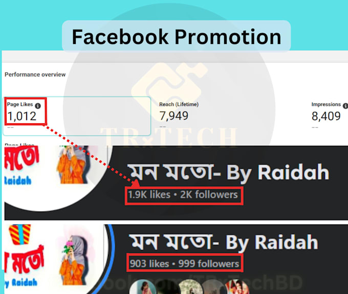 Create facebook page, promote page and boost post by Trxtanvir | Fiverr