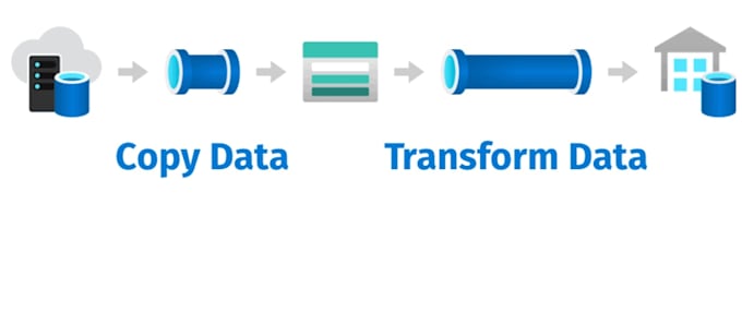 Create Azure Data Factory Pipeline By Arihants29 Fiverr