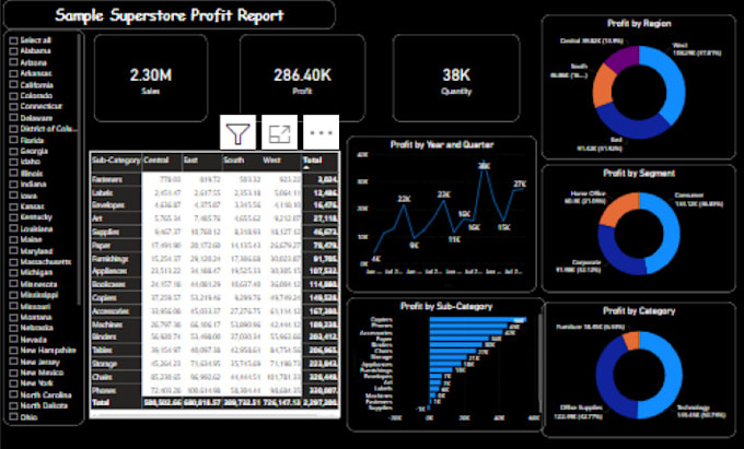 Create power bi report, dashboard, dax, and do data modeling by Azharismail | Fiverr