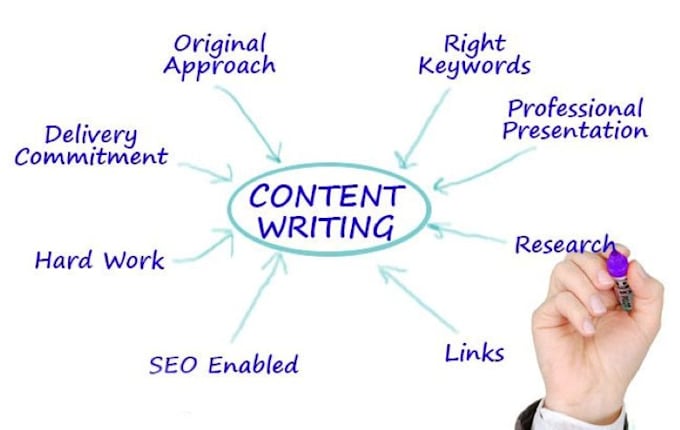 Write you outstanding seo optimized content for your blog by ...