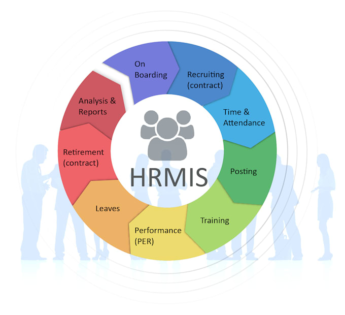 Do hrmis, statutory compliance, payroll management by Shikshankrishna ...
