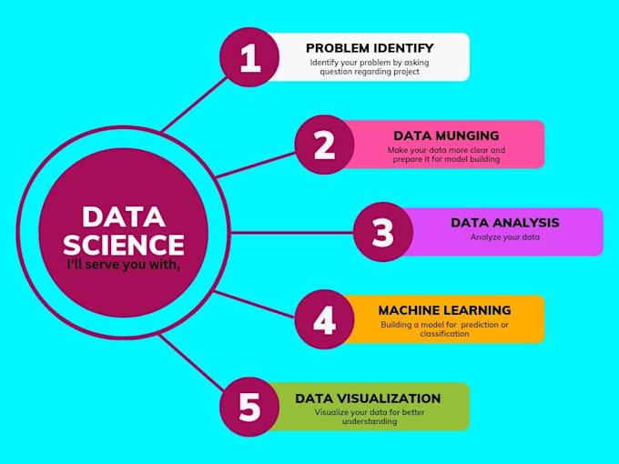 Be your data scientist and will help you in data science by Py_stack_komail | Fiverr