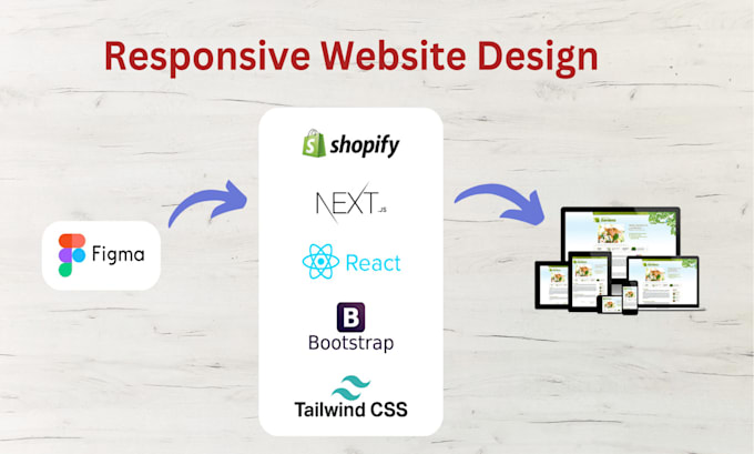 Convert psd, figma to html nextjs reactjs shopify by Imwaseem | Fiverr