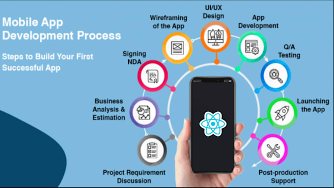 Do cross platform mobile app development by Babaralimemon | Fiverr