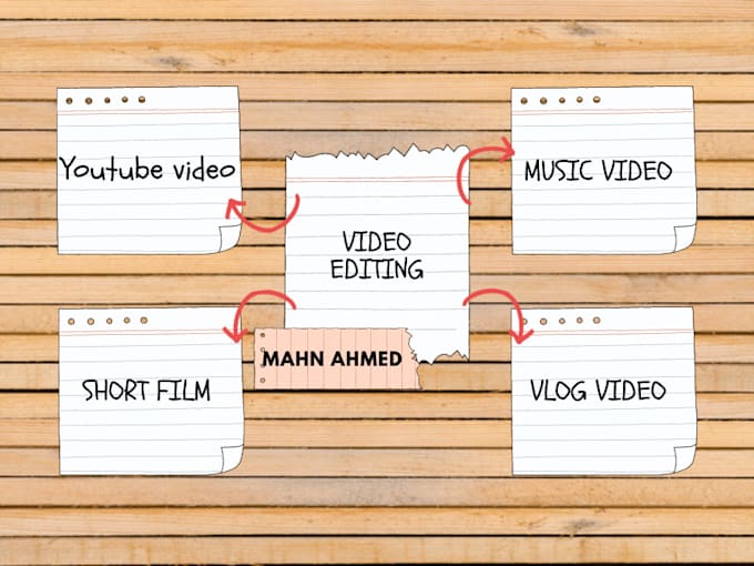 Edit video professionally and fast by Mahinahmedd | Fiverr