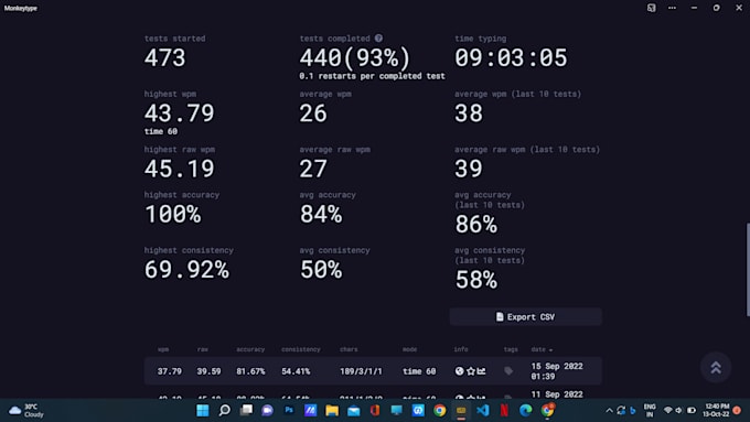 Be your typist with a good typing speed and accuracy by Arnavgoutam ...