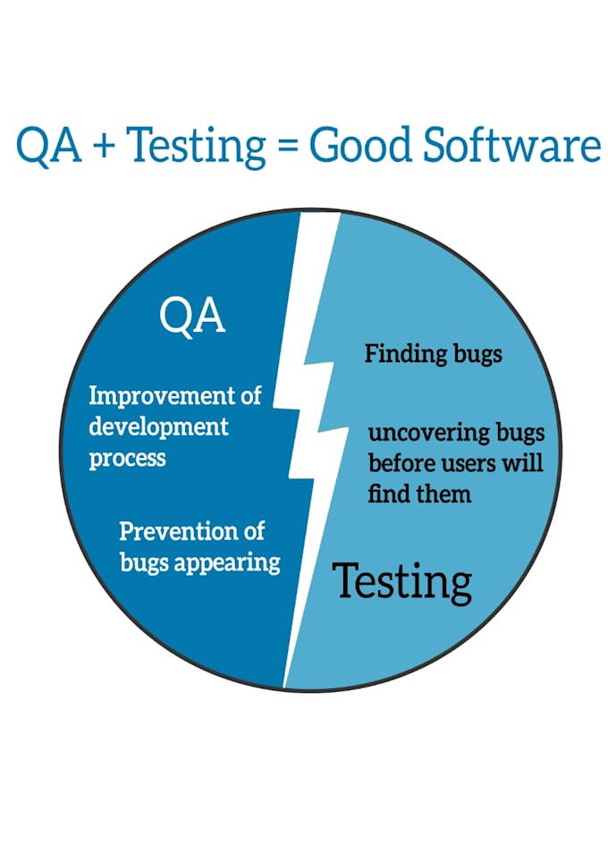 Satisfy your test case requirements in effecient and effective way by ...